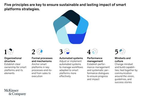 Lowcode Platformstrategy Lowcodeplatform Cdp Enterprisedata