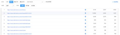 数仓工具—hive语法之url 函数hive 实战 Csdn专栏