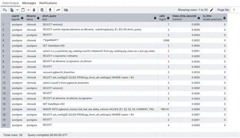 Postgresql Monitoring With Pg Stat Statements
