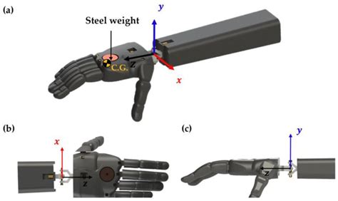 Bioinspired Exoskeleton Rehabilitation Artificialmuscles Robotics Mdpi