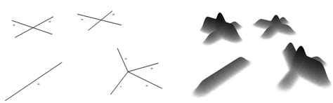 Kernel Density Estimators For Weighted Line Features Download