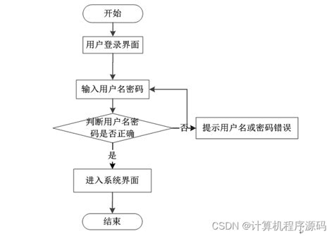 计算机毕业设计ssm电视设备租借系统【附源码数据库】 租借电脑设备er图 csdn博客