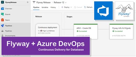 Flyway And Azure Devops Azure Sql Database Dev Community