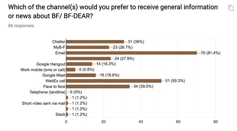 How To Clean Data With Multiple Response Questions In Spss Researchgate