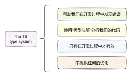 浅析 Typescript 是什么?有什么好处? 知乎 浅析 Typescript 是什么?有什么好处? 知乎