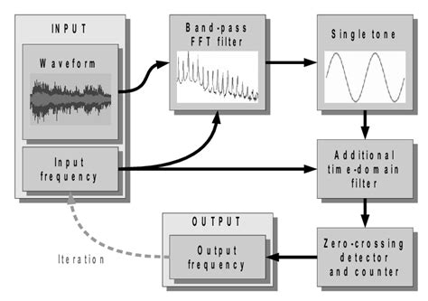 Working Principle Of The Algorithm Download Scientific Diagram