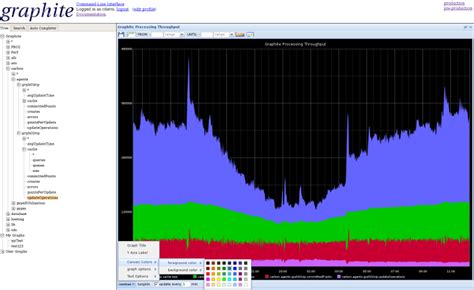 Graphite Scalable Real Time Graphing System Written In Python Braveterry