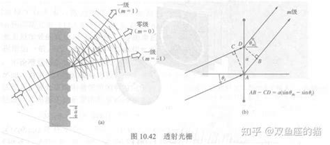 什么是光栅？ 知乎