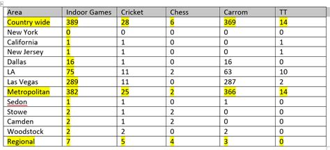 Solved Create Calculated Rows And Columns In A Matrix Microsoft Fabric Community