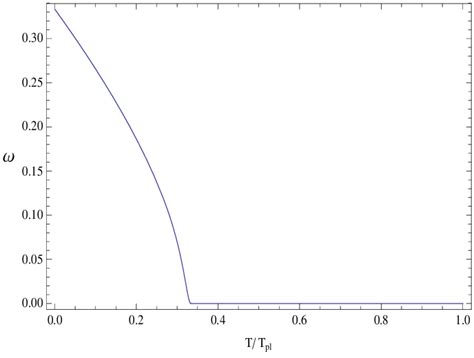 Plot Of The Equation Of State Parameter As A Function Of Temperature T Download Scientific