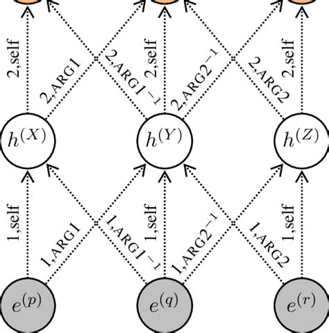 graph convolutional inference network for fig 3 the aim is to predict