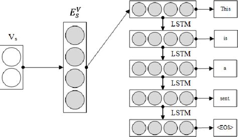 Figure 1 From Towards Automatic Generation Of Product Reviews From Aspect Sentiment Scores