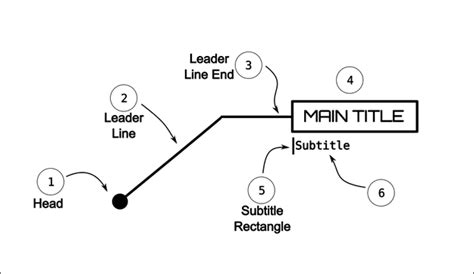 通过javafx标注制作动画效果 Csdn博客