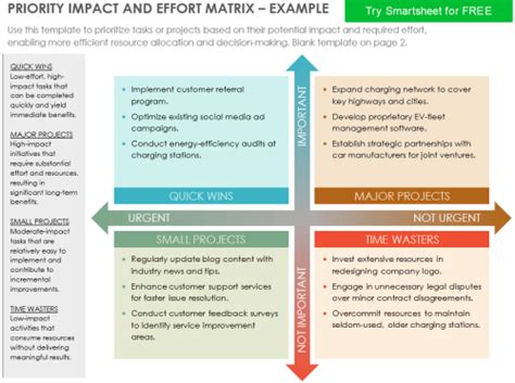 7 Free Impact Effort Matrix Templates With Examples And How To Smartsheet