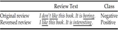 Figure 3 From Sentiment Analysis And Text Summarization Of Online Reviews A Survey Semantic