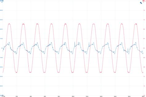 Low Power Factor Hardware Openenergymonitor Community