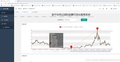 计算机毕业设计pythontensorflow股票推荐系统 股票预测系统 股票可视化 股票数据分析 量化交易系统 股票爬虫 股票k线图 大数据毕业设计 Aiscrapy