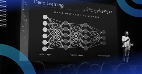 What Is Deep Learning And How Does It Work Built In