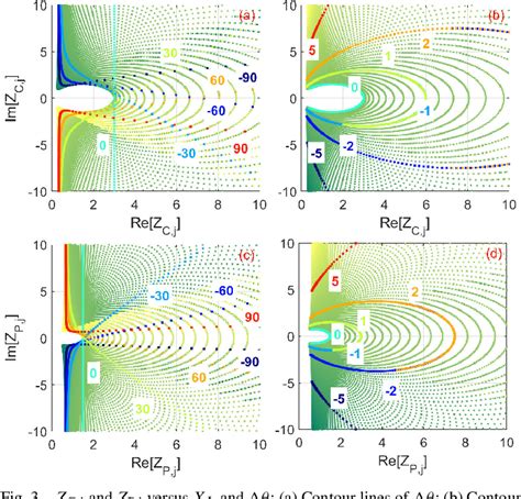Figure 1 From Design Of Wideband Asymmetric Doherty Power Amplifier Using A New Phase