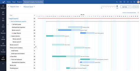 Zoho Projects Precios Funciones Y Opiniones