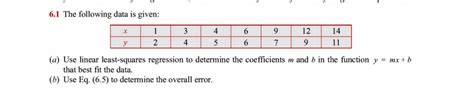 Solved The Following Data Is Given A Use Linear Chegg