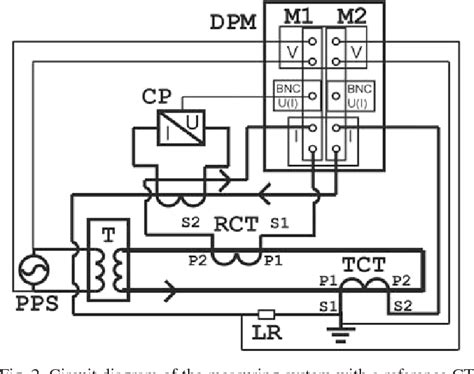 Figure 1 From Estimation Of The Inductive Current Transformer Derating