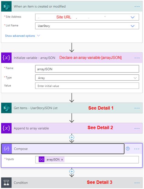 Sharepoint Online Reading And Updating Complex Json Object In Power Automate Sharepoint