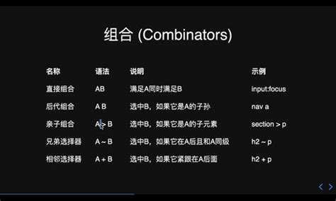 css样式表的优先级css样式表的优先级由高到低 公司创