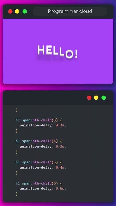 Softwaredeveloper Webdevelopment Softwaredevelopment Programmer Css Coding Javascript