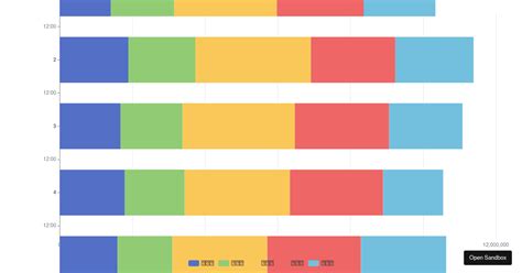 basic line chart codesandbox