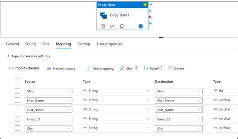 Adf Copy Activity Emply Col Issue Microsoft Qanda