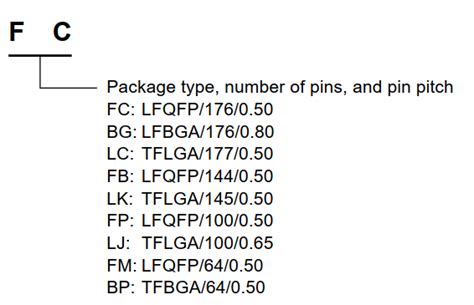 confusing naming of mcu models forum rx mcu renesas engineering