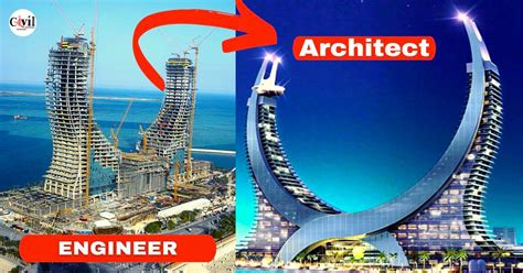 Architect Role Engineer At Mary Greenwell Blog