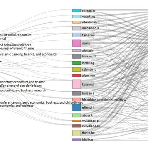 Conceptual Structure Map Method Mca Download Scientific Diagram