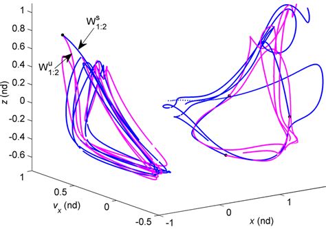 Three Dimensional Southern 12 Resonant Orbit In The Earth Moon