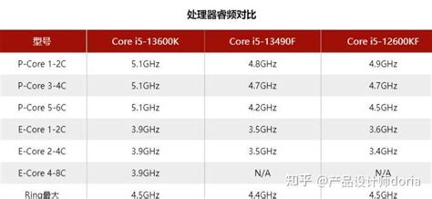 酷睿i5 13490f处理器评测：英特尔的新一代甜品级游戏cpu 知乎