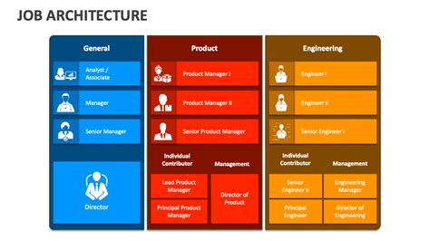 Job Architecture PowerPoint And Google Slides Template PPT Slides
