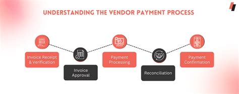 Vendor Payment What How How To Manage Vendor Payments Easily