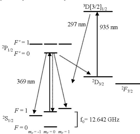 Figure 1 From Miniature Trapped Ion Frequency Standard With 171yb