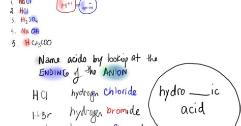 Science Gladstone Naming Acids