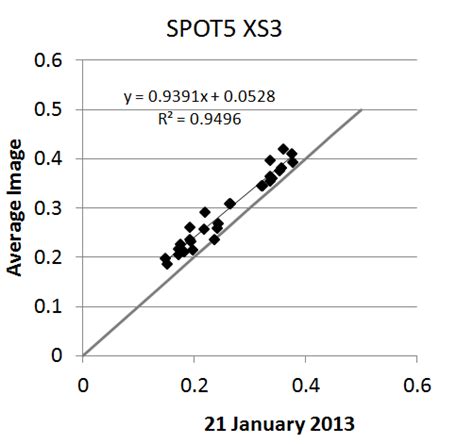 Comparison Between The Spot5 Images After Atmospheric Correction Using Download Scientific