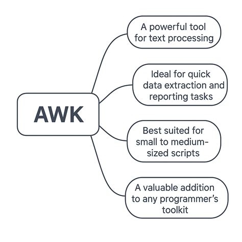 Awk Programming Language