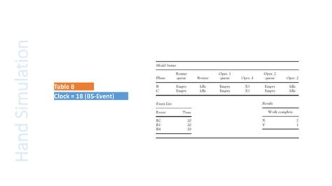 Chapter 2 Inside Simulation Softwarepptx