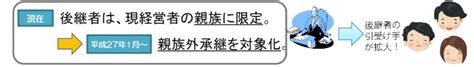 事業承継税制が使いやすくなります ケイ・アイ＆パートナーズ税理士法人（京都府宇治市）