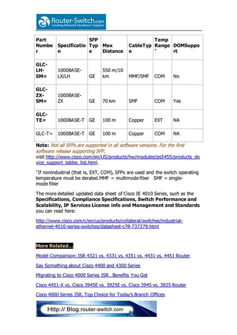 A New Featured Product Cisco Ie4010 Series Switches Pdf