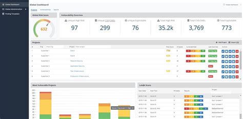 api vulnerability management nucleus security