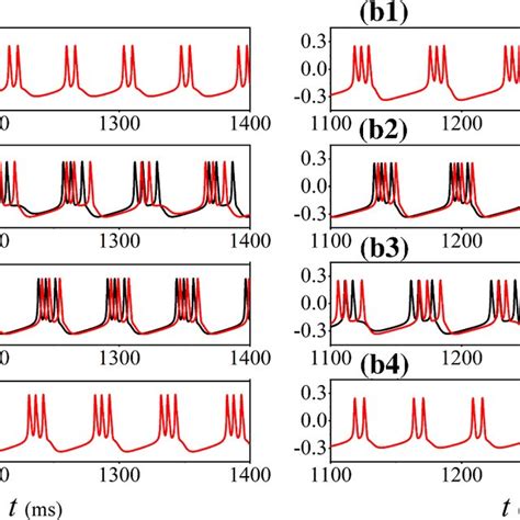 Synchronization Mode Transition Of Two M L Neurons With Weak Electrical Download Scientific