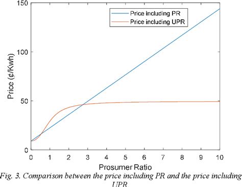 Figure 3 From Energy Management Model Suitable For The Lebanese Case Semantic Scholar