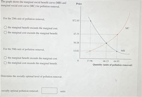 solved the graph shows the marginal social benefit curve