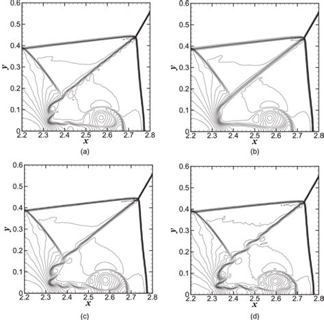 Simulations Of Double Mach Reflection Problem For Various Schemes At T